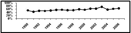 Tracking Quality of Life: The JCCI Quality of Life Progress Report ...